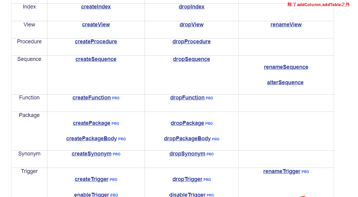 Springboot数据库管理 用liquibase对数据库管理和迁移 Java 全栈知识体系